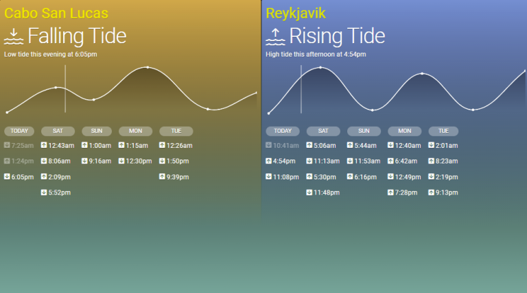 Ocean Tide Monitoring goes Global, Icons for your Calendar, and More ...